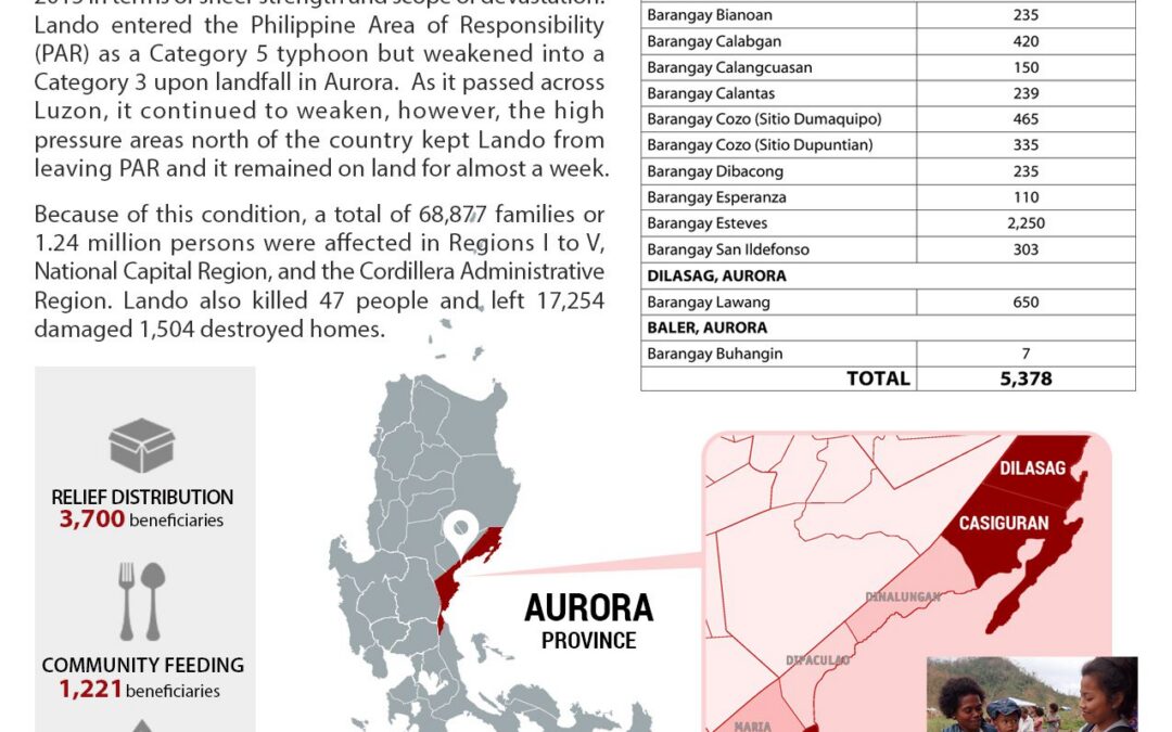 TYPHOON LANDO DISASTER RESPONSE INFOGRAPHIC_PORTRAIT_FA - Operation ...