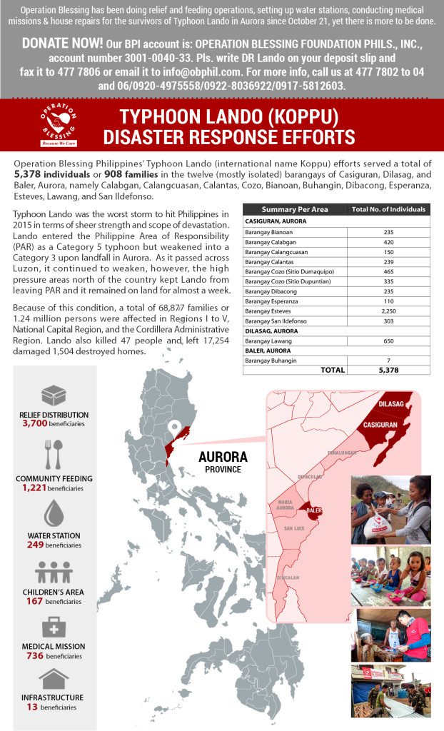 Typhoon Lando (Koppu) Disaster Response Update - Operation Blessing ...