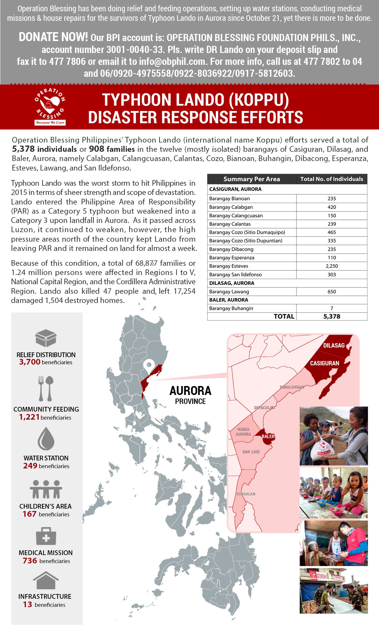 TYPHOON LANDO DISASTER RESPONSE INFOGRAPHIC_PORTRAIT_FA - Operation ...